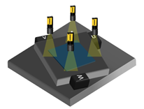 Assembly Blind Transfer