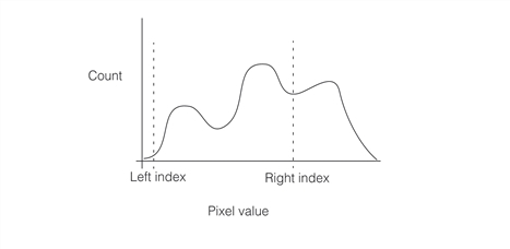 Calculating a Threshold