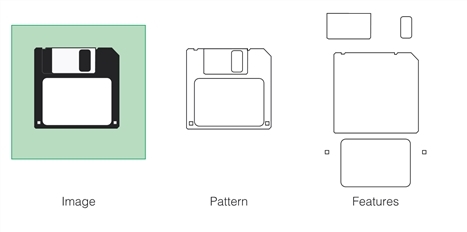 PatMax Patterns