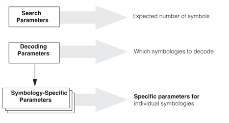 ID Tool Parameters