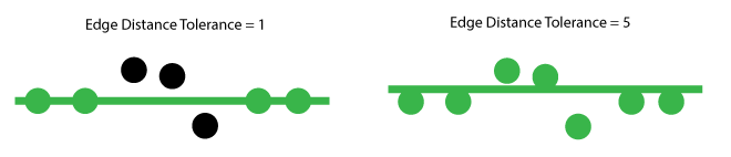 Edge Distance Tolerance
