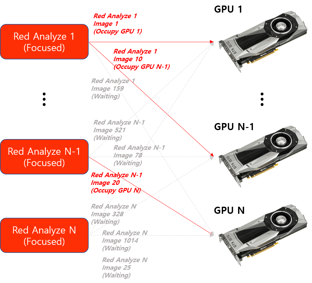 複数の GPU の使用