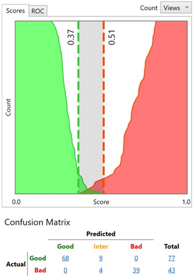 Red Analyze Tool - Statistics - Scores