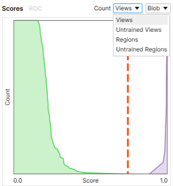 Count Options and the Confusion Matrix