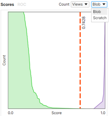 Count Options and the Confusion Matrix