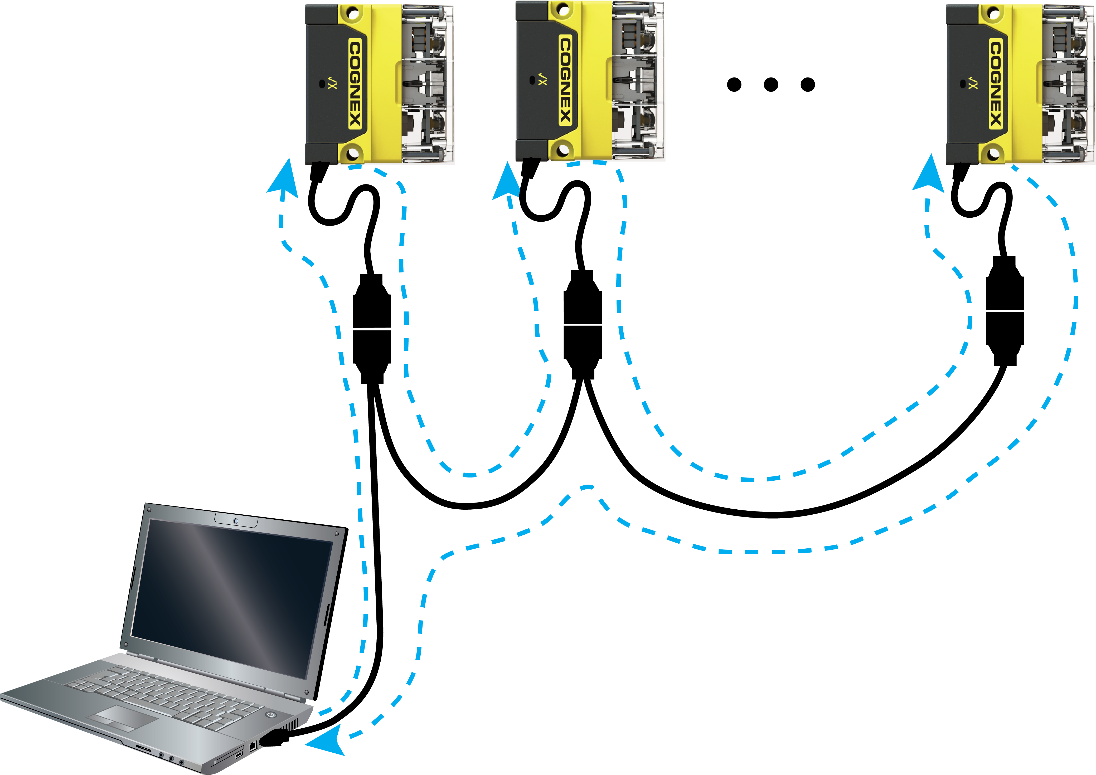Multi-port Connections