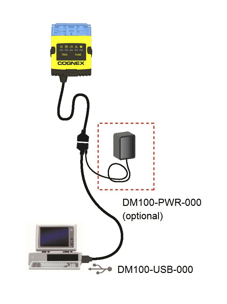DataMan 150 USB Connections