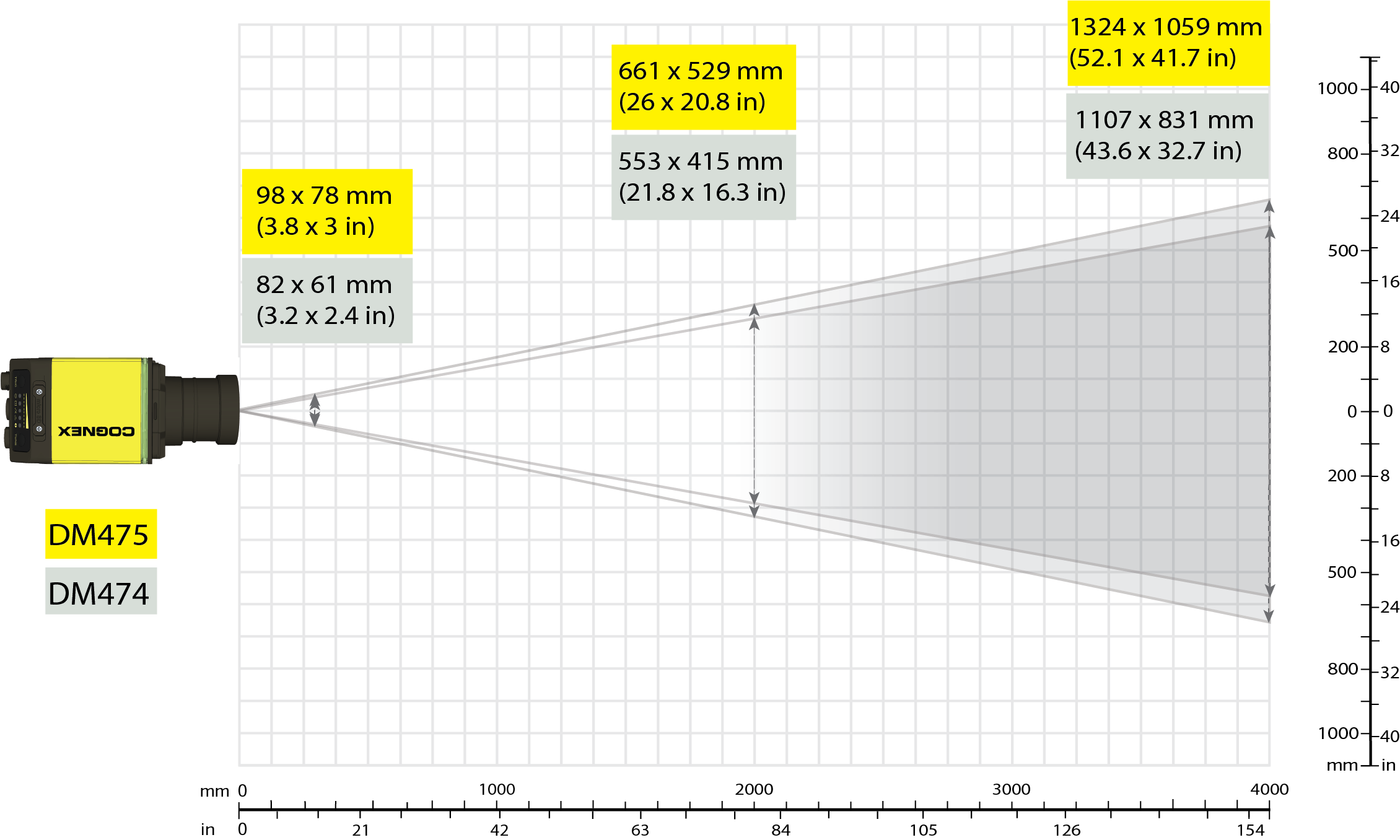 Reading Distance and Field of View for DataMan 470 Series Readers with ...
