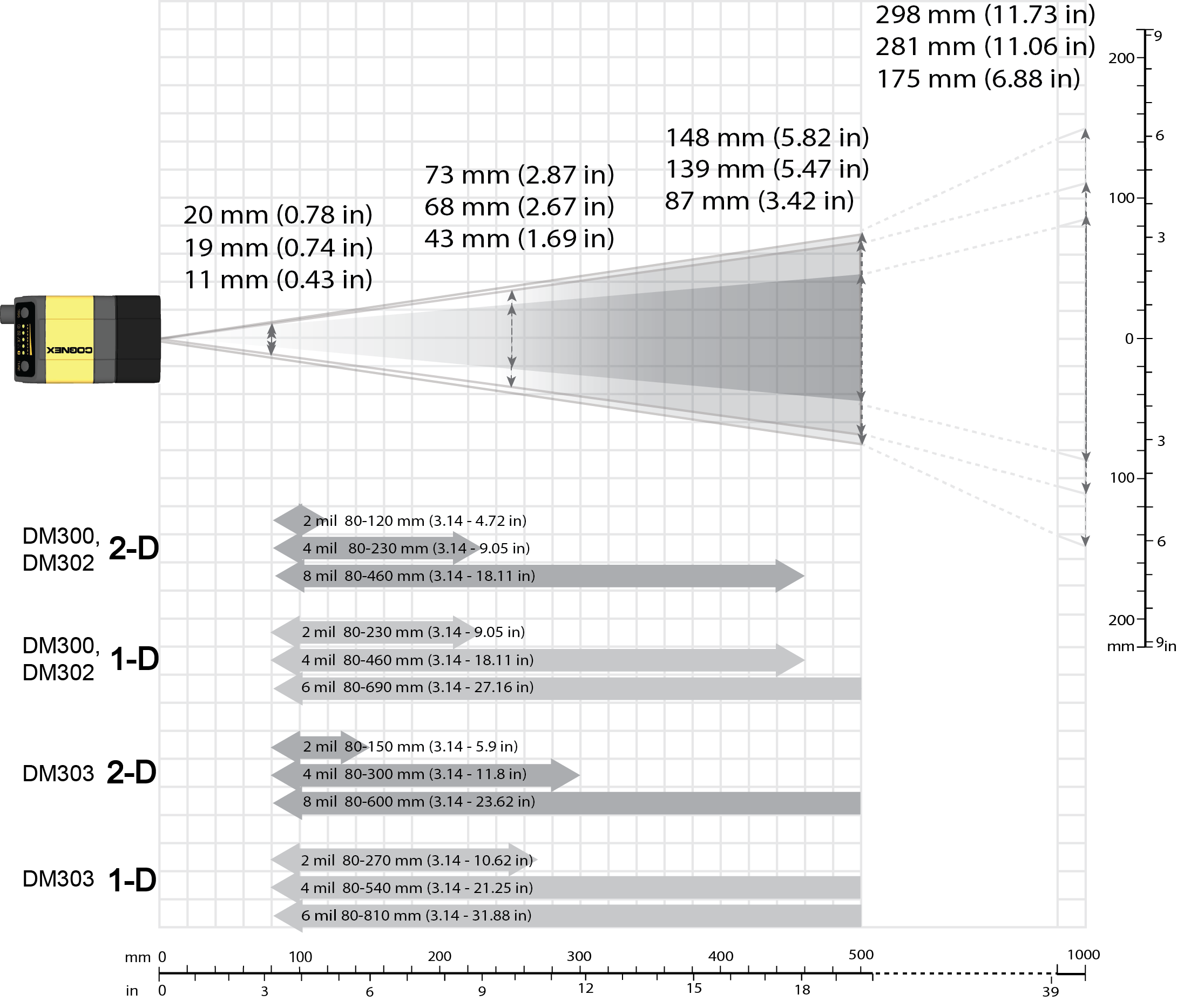 Field of View and Reading Distances