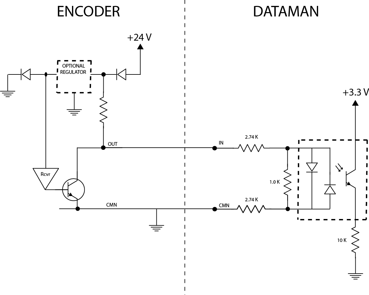 Connecting the Encoder to Your DataMan 370 Reader