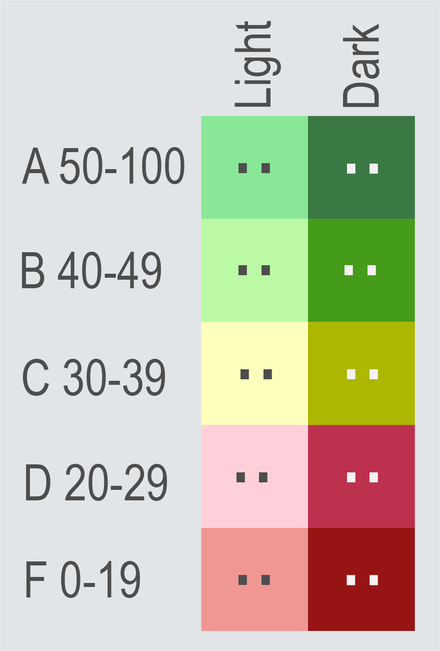 Modulation Table Legend