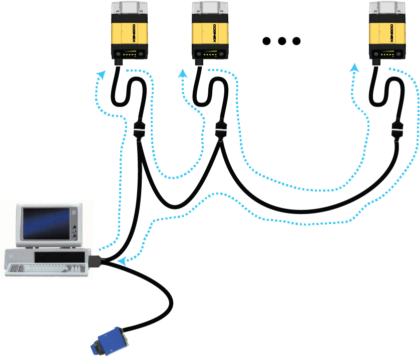 Multi-Port Connections