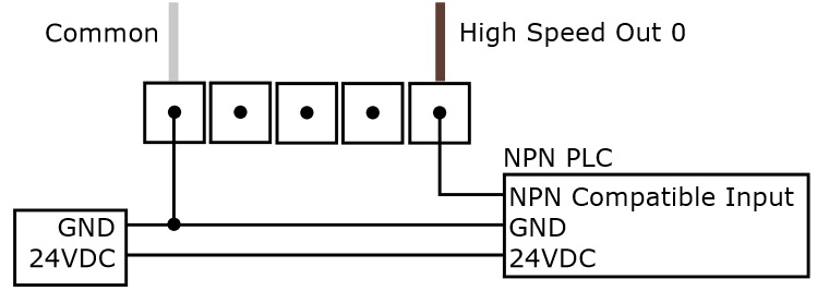 DataMan 280 High-Speed Outputs