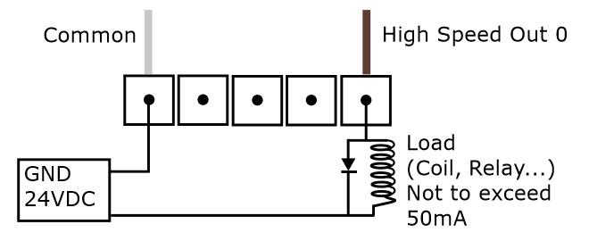 DataMan 280 High-Speed Outputs