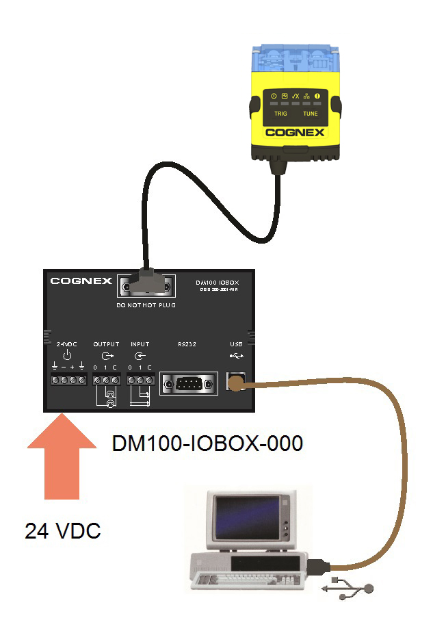 DataMan 150 USB Connections