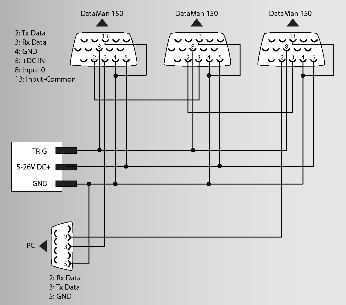 Multi-port Connections