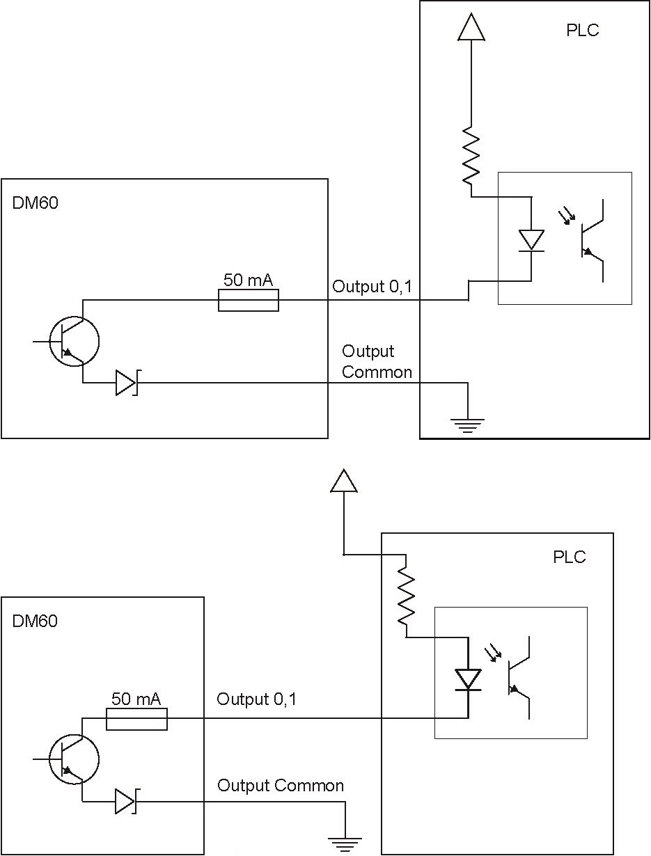 Digital Output Lines