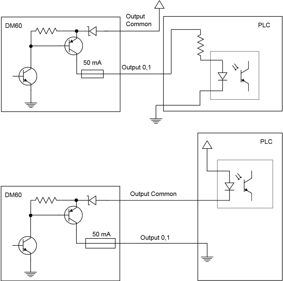 Digital Output Lines