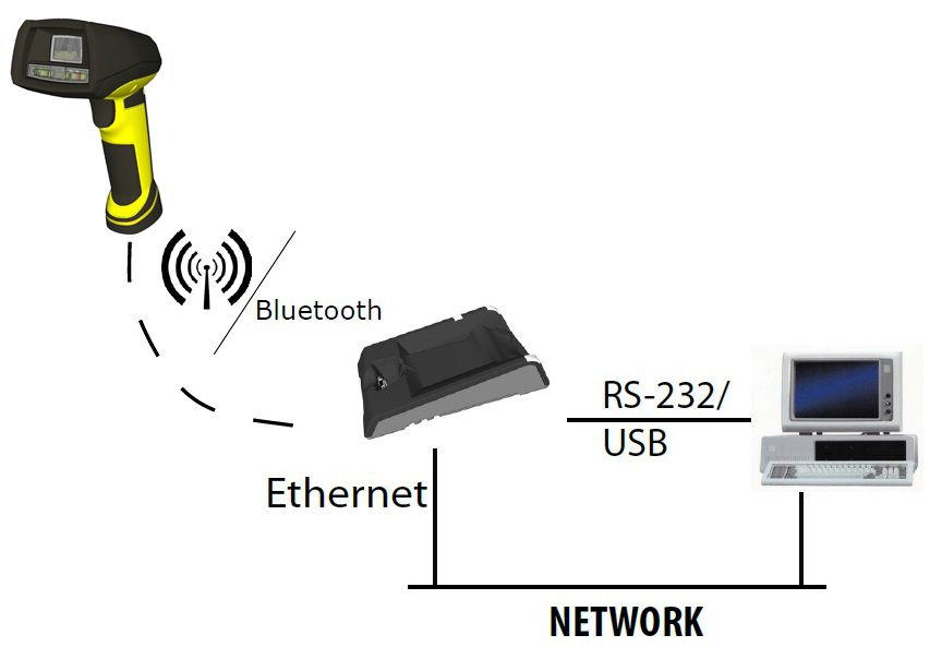 Base Station Routing Capabilities
