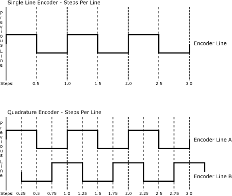 Line Scan Controls