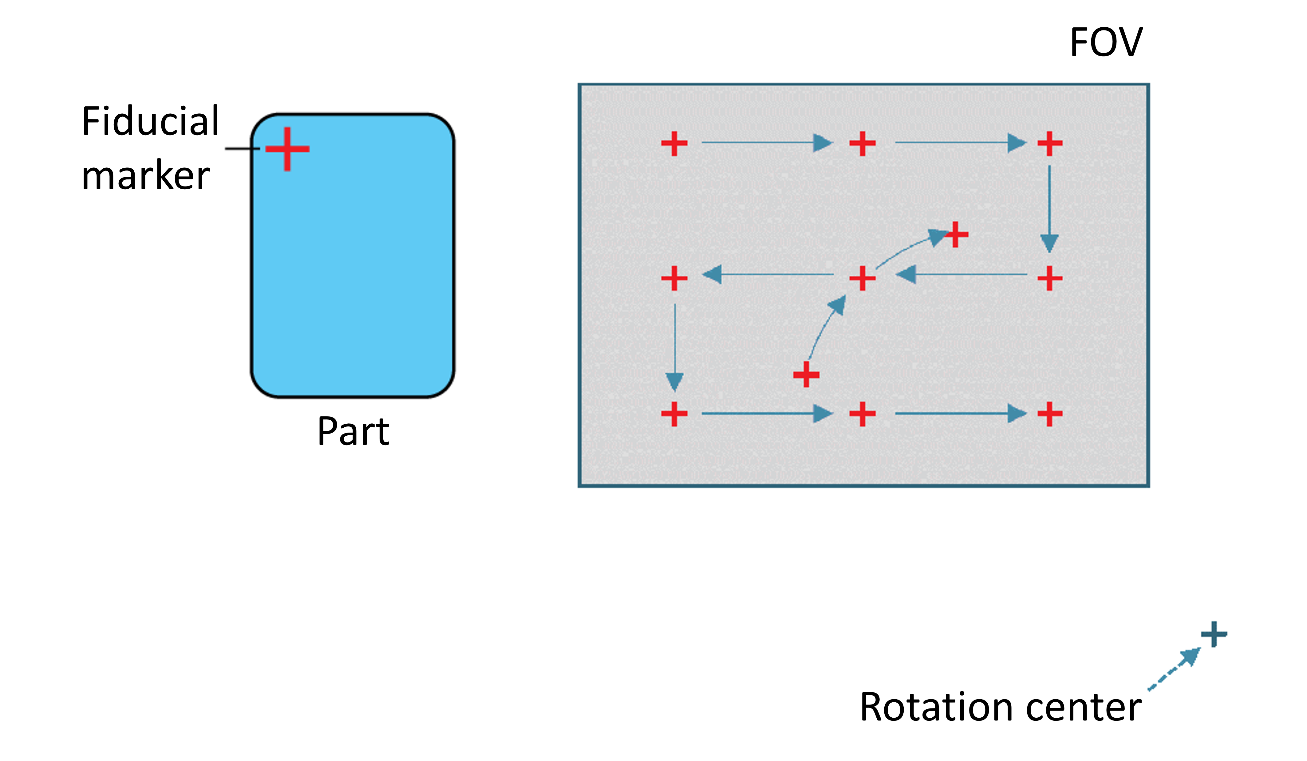 Hand-Eye Calibration