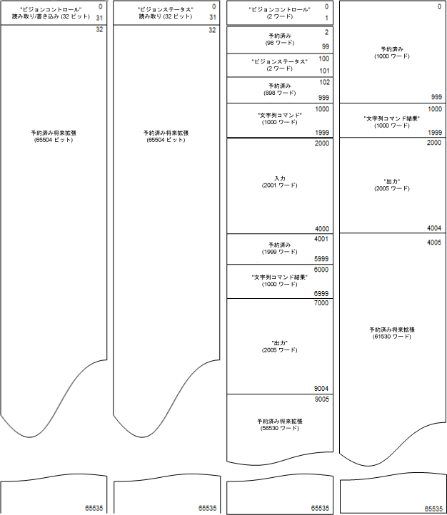 Modbus TCP ファクトリインタフェース (5.3.0 以降)