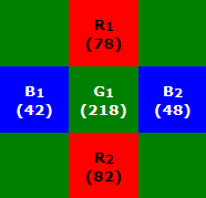 Bayer Pattern
