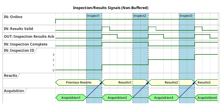 Inspection Signals Timing Diagram