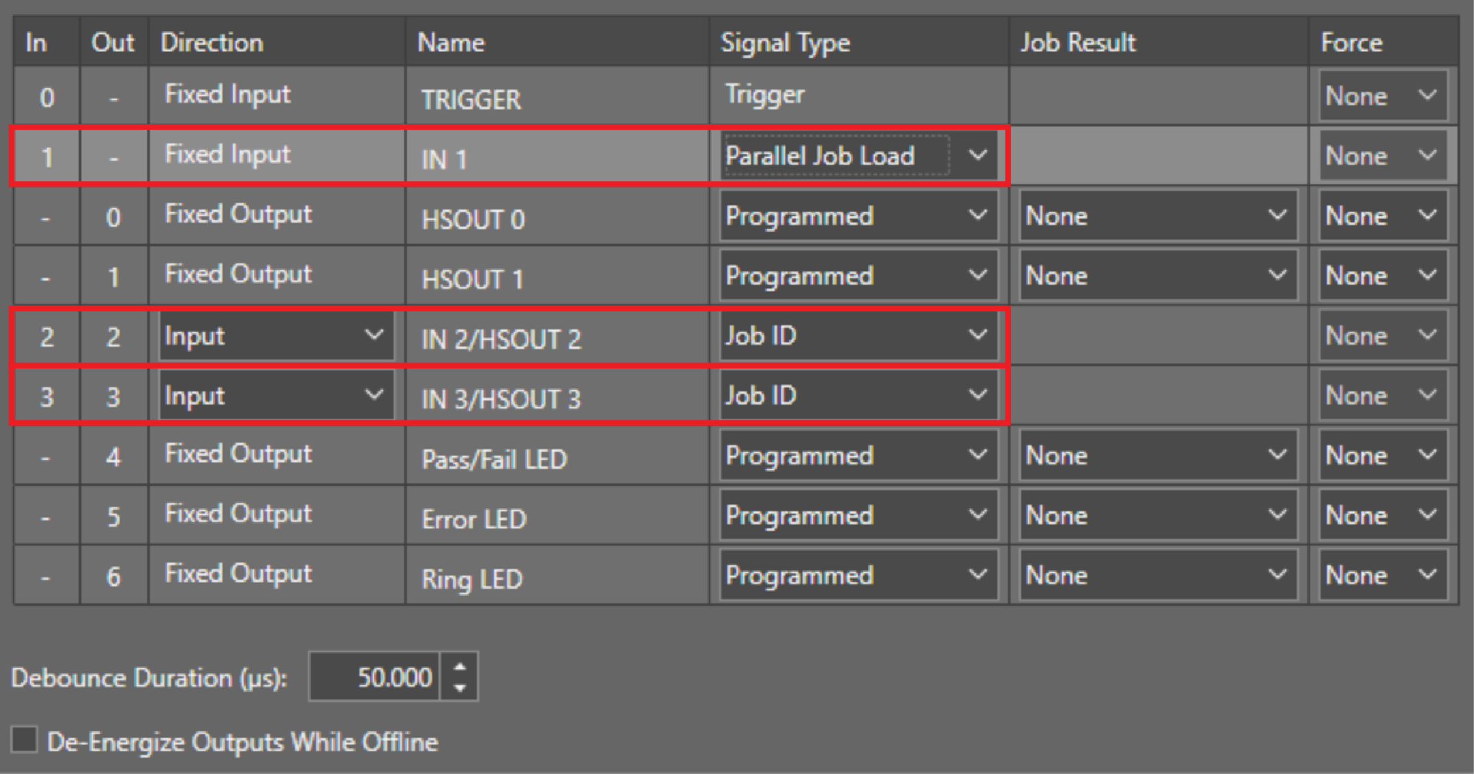 Inputs/Outputs