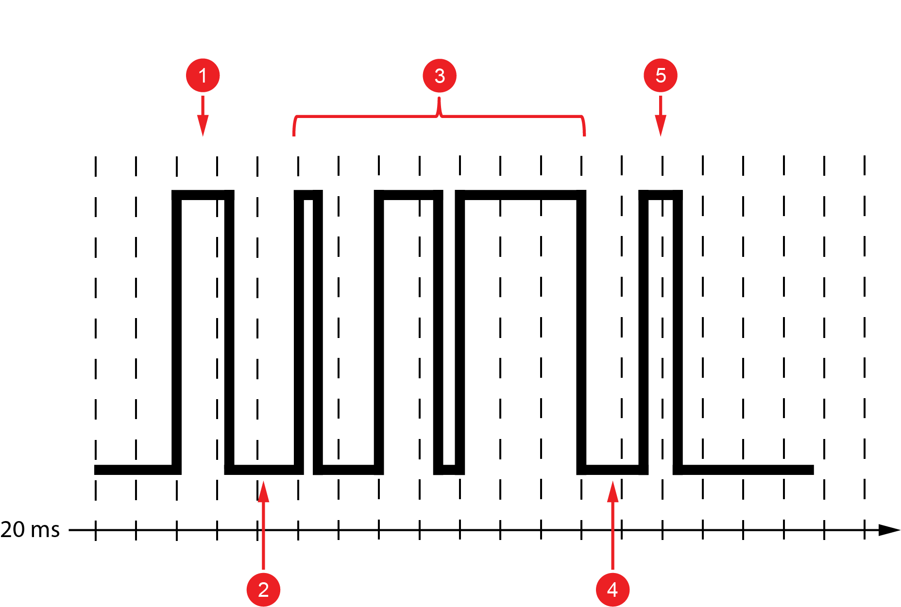 Change Program with Input Pulses
