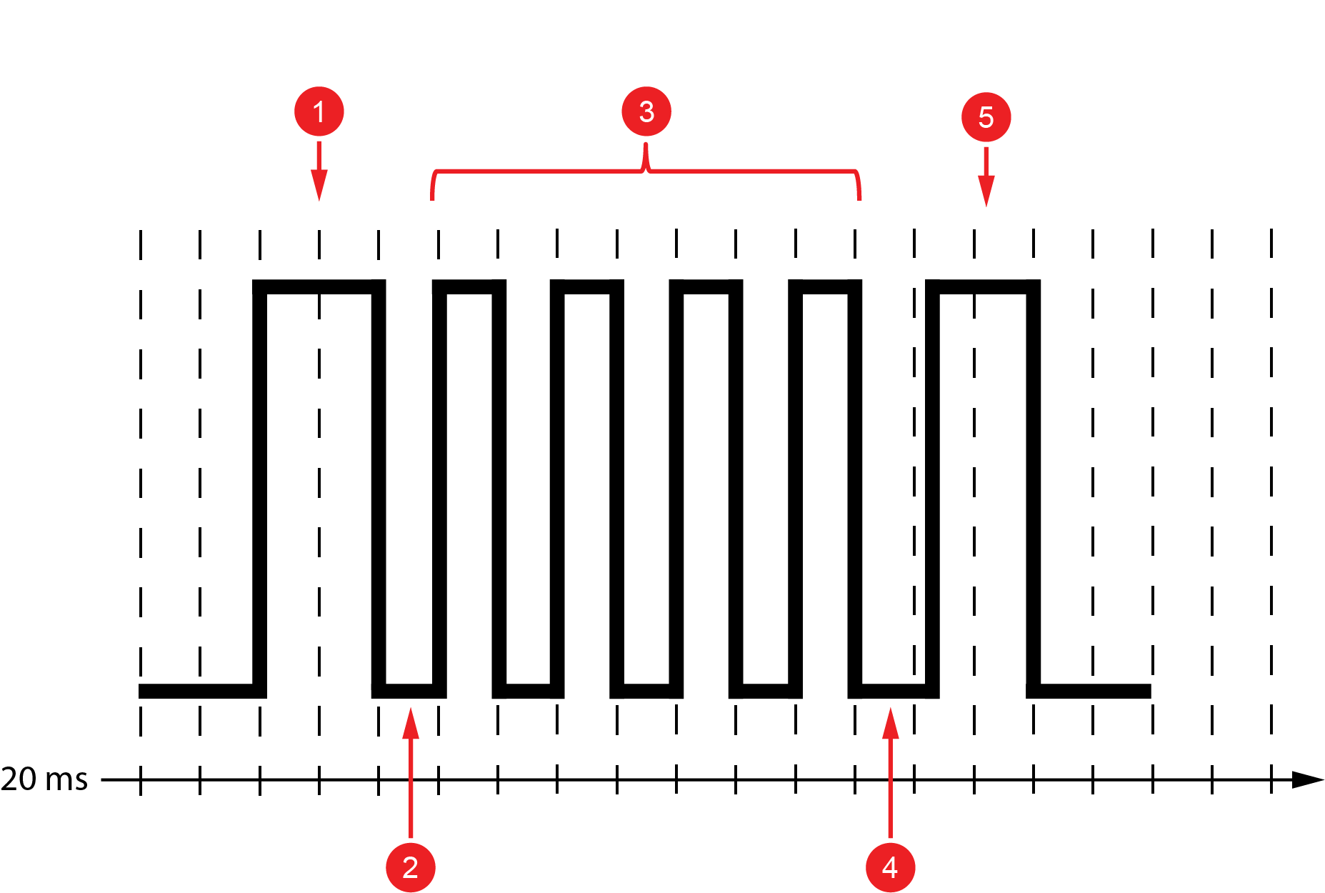 Change Program with Input Pulses