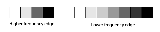Band Pass Filtering Mode